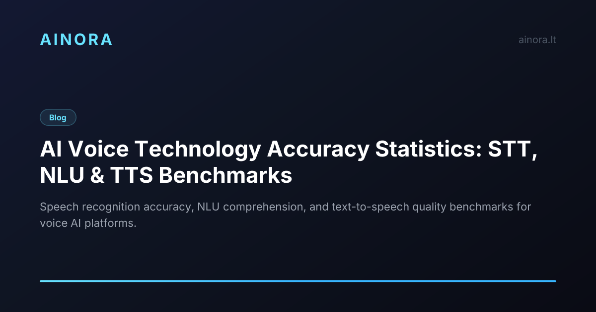 AI Voice Technology Accuracy Statistics: STT, NLU & TTS Benchmarks