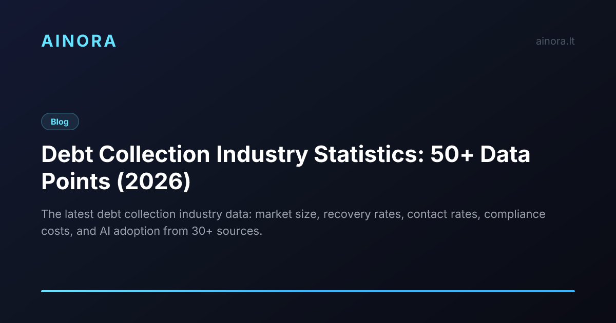 Debt Collection Industry Statistics: 50+ Data Points (2026)